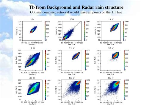 Ppt Amsr E Ocean Rainfall Algorithm Status Powerpoint Presentation Free Download Id729770