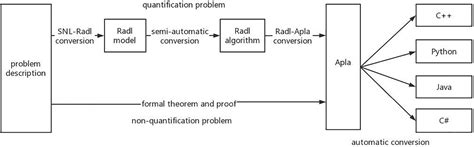 Frontiers Efficient Generation Of Rna Secondary Structure Prediction Algorithm Under Par Framework