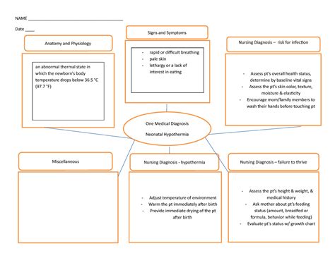 Concept Care Map 6 Na Name