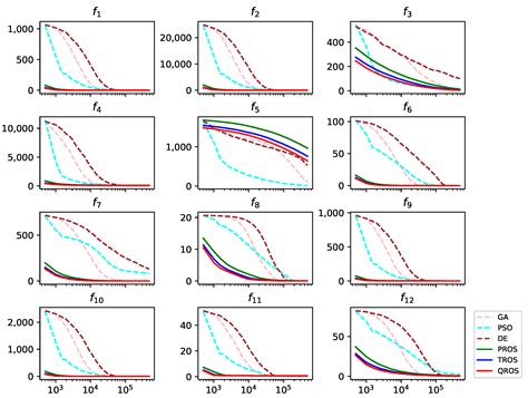 Applied Sciences Free Full Text Random Orthogonal Search With