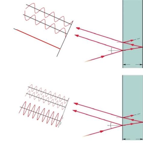 Pdf Structural Colour From Optical Phenomena Caused By Interference