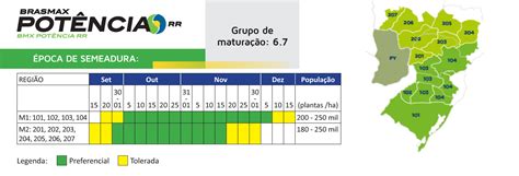 PotÊncia Rr Sementes Copercampos