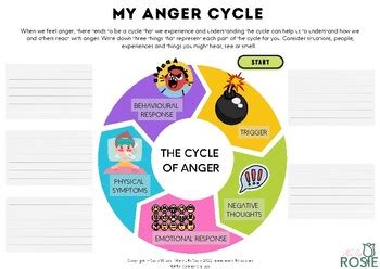 My Anger Cycle By Make Life Rosie Tpt