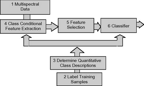 Figure 1 From A Robust Classification Procedure Based On Mixture Classifiers And Nonparametric