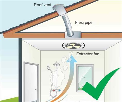 Diy Fit Roof Vent For Extractor Fan At Martha Gonsalez Blog