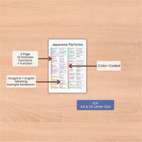 Japanese Particles Cheat Sheets Language Learning Beginner Grammar Jlpt