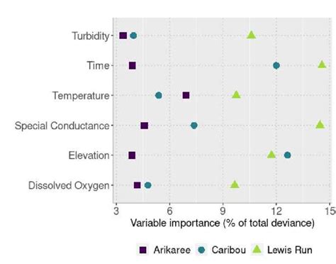 variable importance as the percentage of the total gamm model