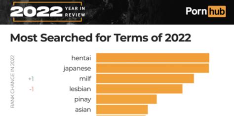 全球最大成人网站发布年度报告 腾讯新闻