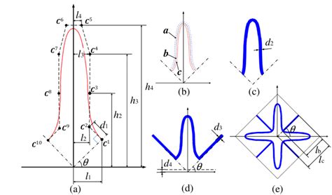 The Iga Based Multi Patches Parameterization Scheme Wang And Poh