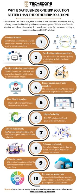 Ppt Why Is Sap Business One Erp Solution Better Than The Other Erp