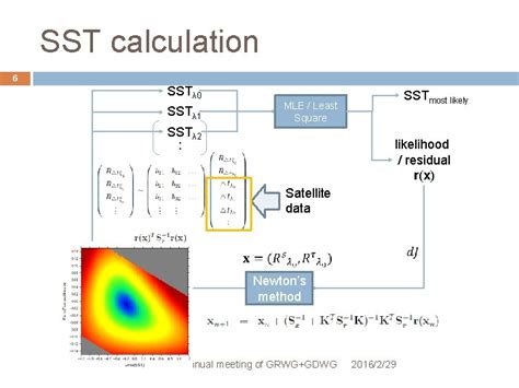 Impacts Of Gsics Intercalibration On Jaxas Himawari8 Sst