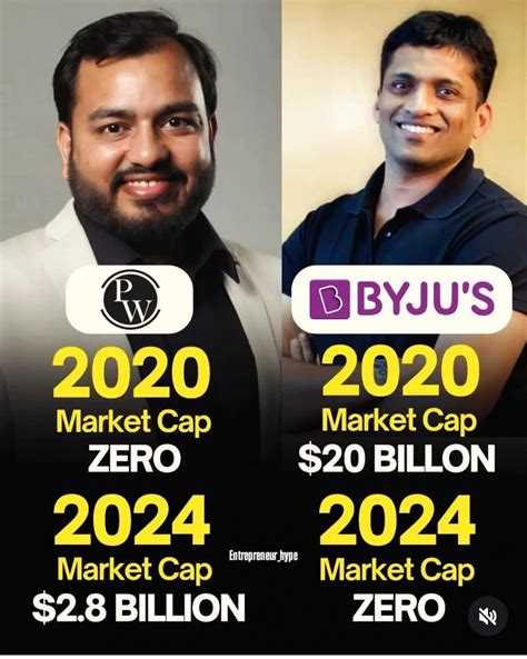 Satyam Singh Parmar On Linkedin Byjus Physicswallah Businessgrowth Edtech Startupsuccess
