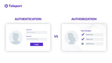 Authentication Authn Vs Authorization Authz