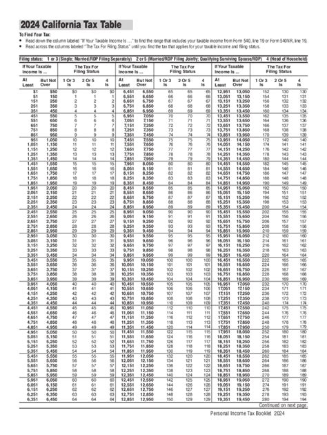 2024 540 Booklet Fill Out And Sign Online Dochub