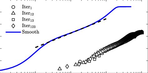 Inner Scaling Of The Horizontally Averaged Streamwise Velocity Profile