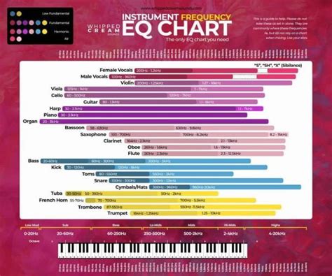 Audio Spectrum Explained With Diagrams Examples