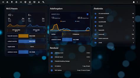 System Monitoring How Does Yours Look Dashboards And Frontend Home