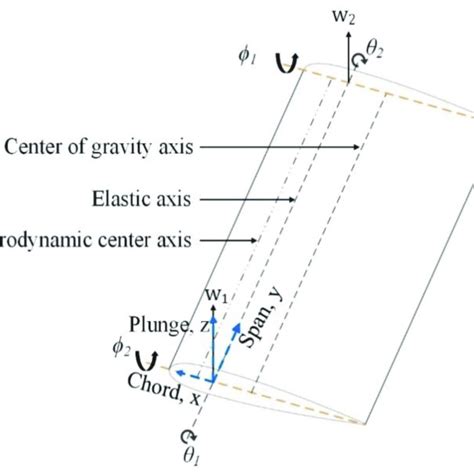 flutter velocity versus folding angle download scientific diagram