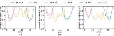 To Show The Accuracy Of Obstacle Position Estimation We Compared The