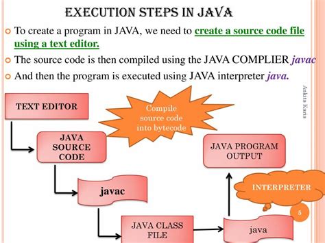 Java Programming Powerpoint Slides Learnpick India