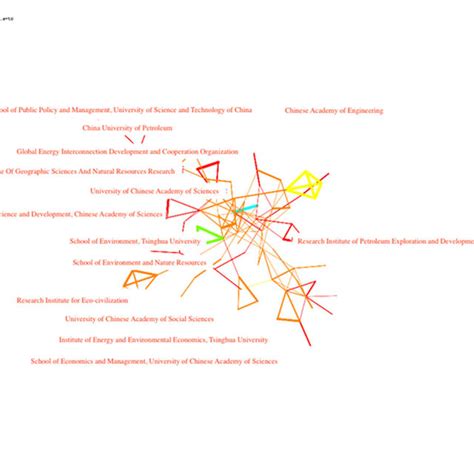 Institutional Collaborative Network For Carbon Neutral Research Download Scientific Diagram