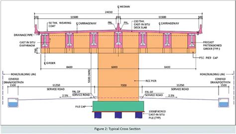 Challenges In Design And Construction Of 4680m Elevated Viaduct At