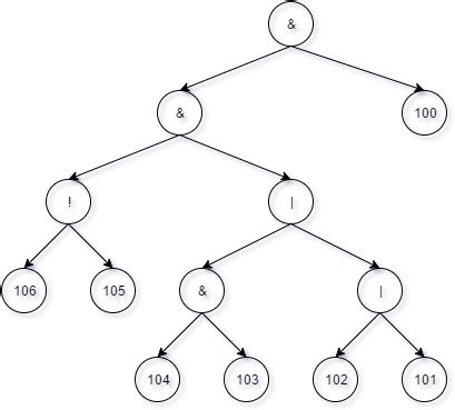 Algorithms Extract All Possible Paths From Expression Tree And Evaluate Them To Hold TRUE
