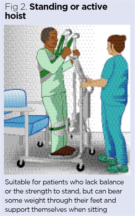 Early Mobilisation 4 Transferring Patients Safely Using Equipment