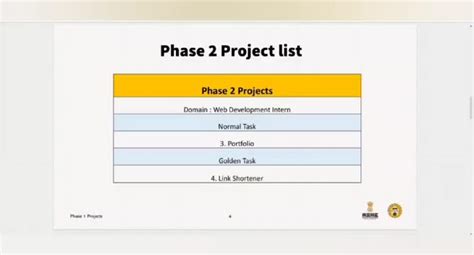 Video Maha Lakshmi Pokala On Linkedin Coderscaves Internship Webtechnologies Portfolio