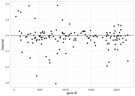 3 Prediction With High Dimensional Predictors