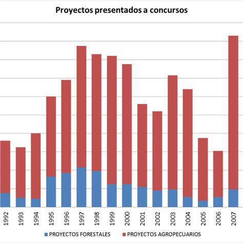 Theoretical Model Depicting The Sociophysical Ecological Scale Of