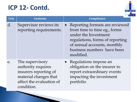 Ppt Comprehensive Market Supervision Key Regulatory Frameworks For