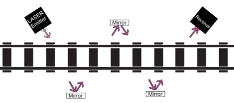 sensors for your railroad explained kandr electronics