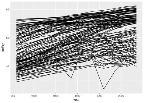 Data Visualization R For The Social Sciences