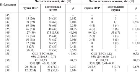 The Frequency Of Postoperative Complications And Mortality Download