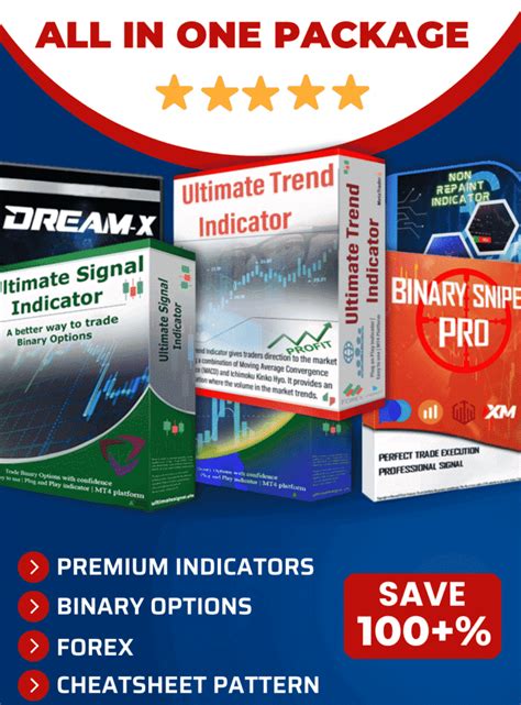 Binary Sniper Pro V3 Advance 1 Minute Reversal Detector