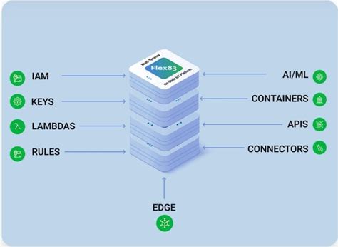 What Is Middleware Api