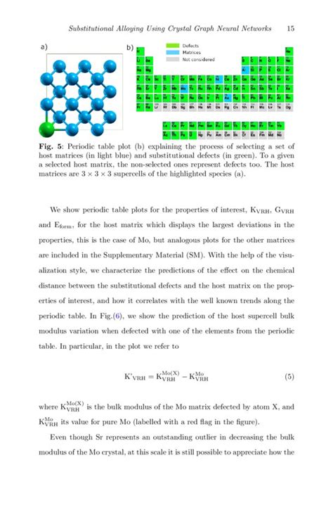 Substitutional Alloying Using Crystal Graph Neural Networks Deepai