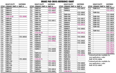 Brake Shoe Cross Reference Chart