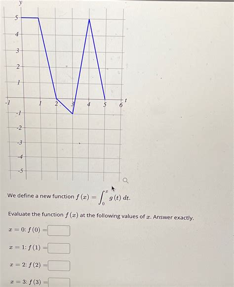 Solved Ywe Define A New Function Fx∫0xgtdtevaluate The