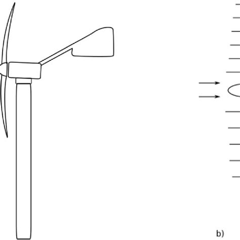 Upwind A And Downwind B Wind Turbines Download Scientific Diagram