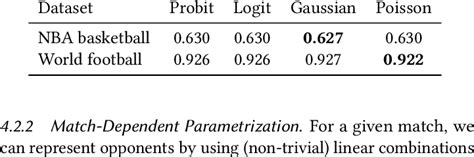 average predictive log loss of models with different observation