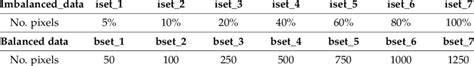 Samples Data For Training Classification Download Table