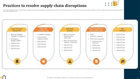 Evaluating Key Risks In Procurement Process For Supply Chain