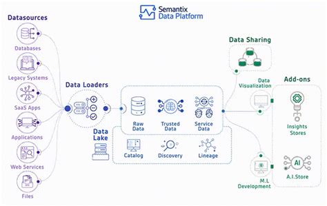 Dataanalysis Dataanlytics Datavisualization Machinelearning Artificialintelligence