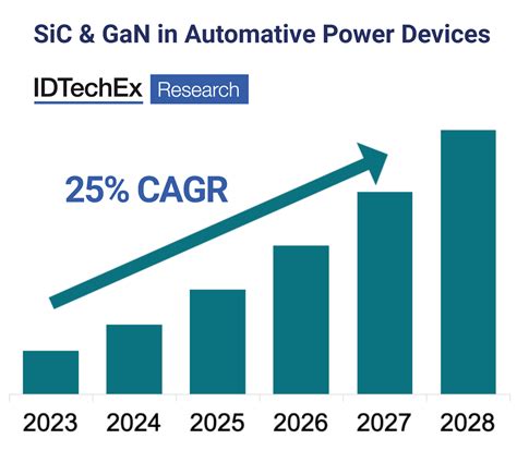 Power Electronics And The Ev Ecosystem Power Electronics News