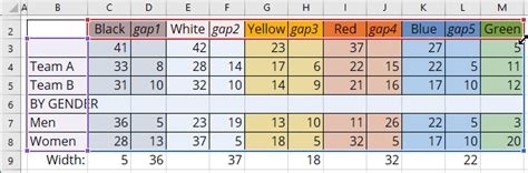 How To Create One Chat Of Split Bars Or Small Multiple Bars In Excel