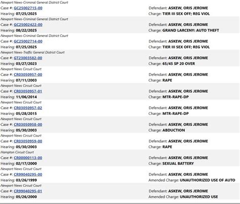 Sex Offender Arrested On Murder Charges Police Ping