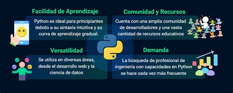 10 Usos De Python En Ingeniería Civil Konstruedu