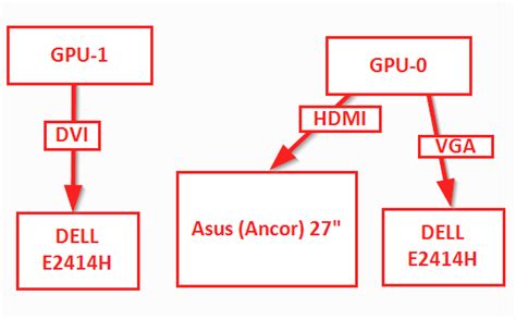Linux Mint Nvidia Drivers Only Recognizes One Gpu Rlinuxmint